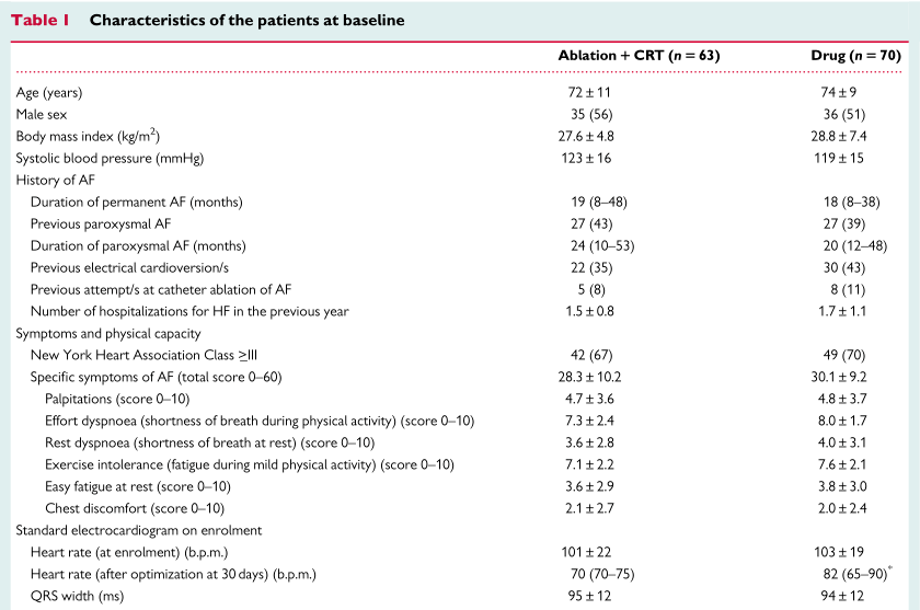 ESC 2021丨窄QRS波永久性心房颤动患者房室结消融加心脏再同步化治疗的APAF-CRT试验_心室