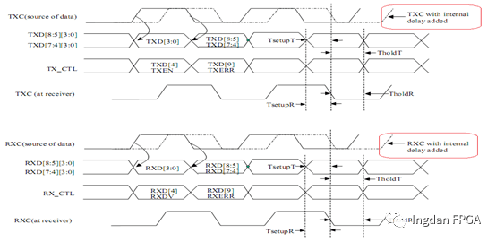 Zynq & Zynq UltraScale+ MPSoC 以太网接口调试_phy