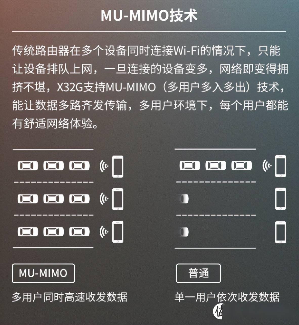 小白家庭WIFi全屋信号覆盖组网省钱指南：从小白到入坑_Mbps