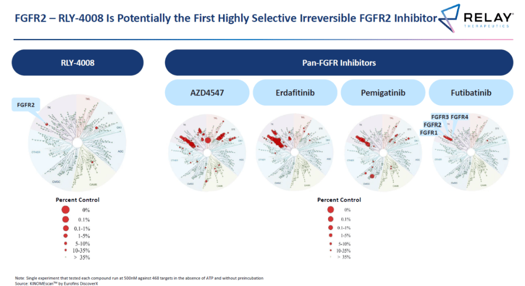 速递 | 精准治疗胆管癌，高特异性FGFR2抑制剂初步临床结果积极_Relay