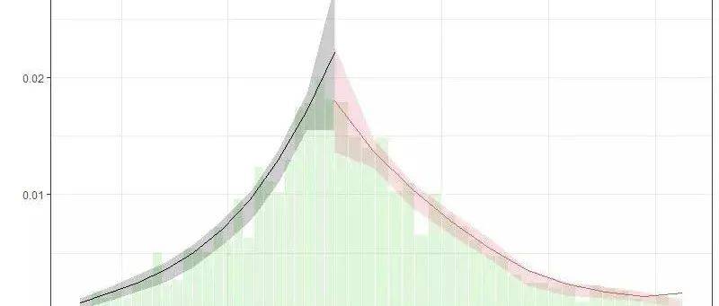 R语言：断点回归（RD）学习手册（包含rdrobust命令详解、设计前提条件内生分组等显著性检验、全套标准动作） _变量