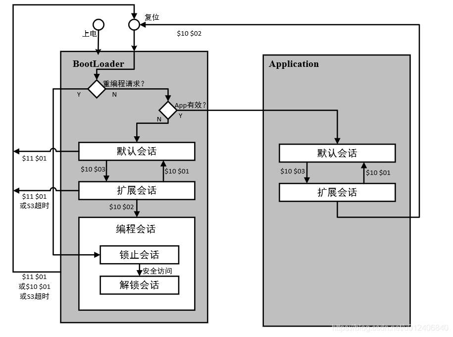 技术|基于UDS的BootLoader设计——架构设计及规范_编程