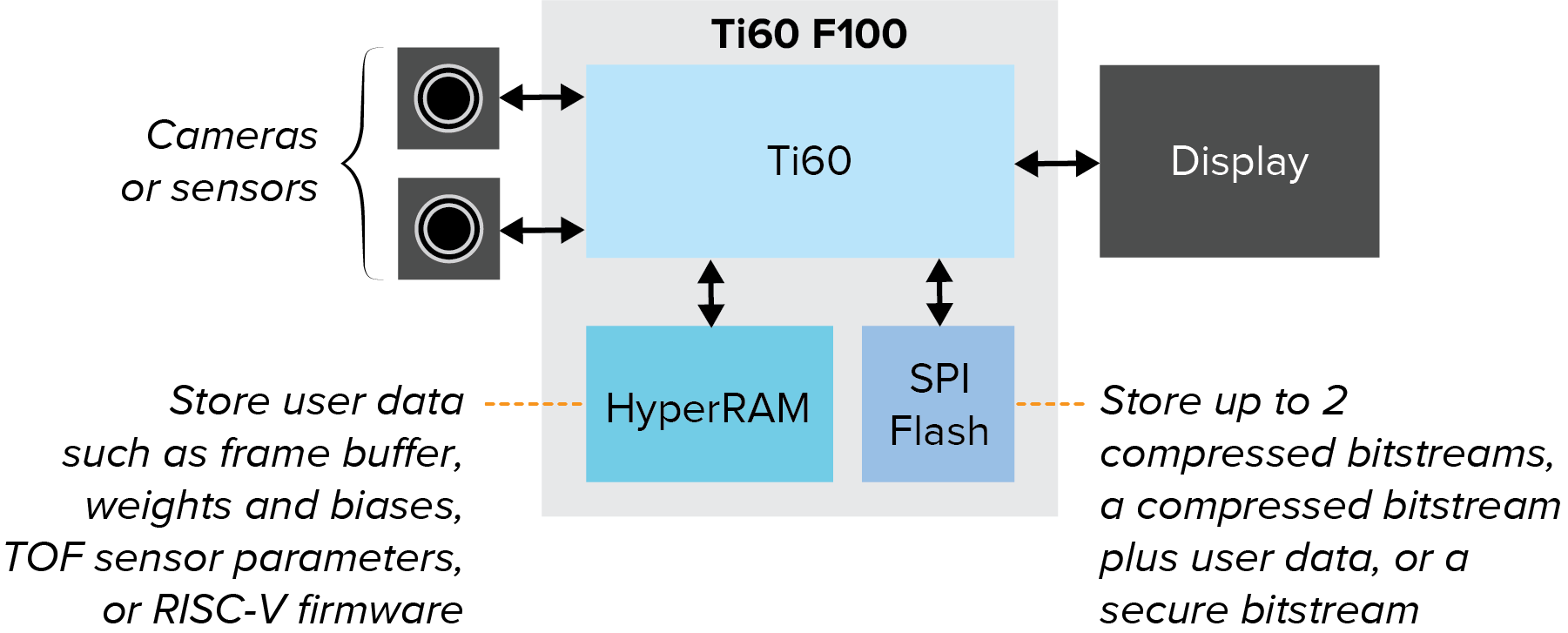 华邦HyperRAM助力Efinix驱动新一代紧凑型超低功耗AI与IoT设备_内存