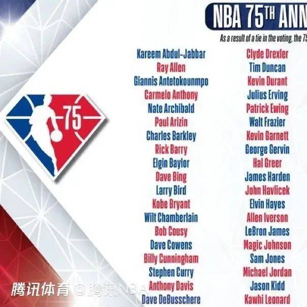 NBA75周年75大巨星_比尔