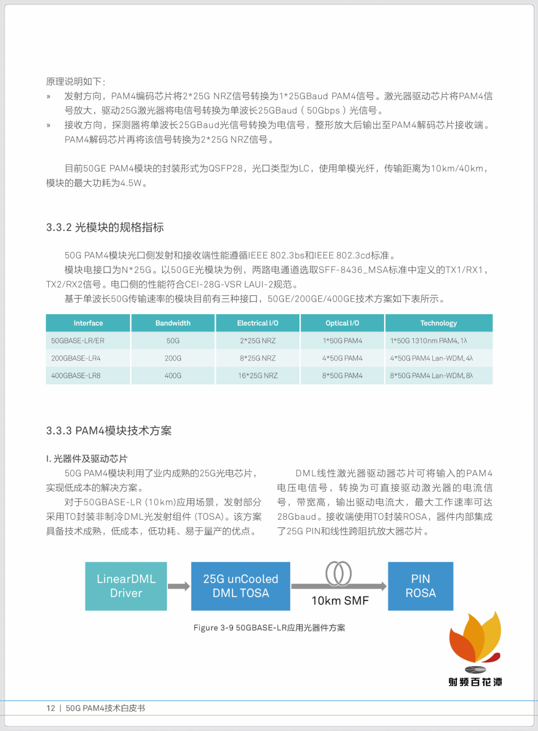 50G PAM4技术白皮书_调制