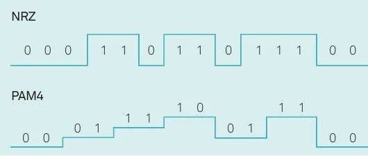 50G PAM4技术白皮书_调制