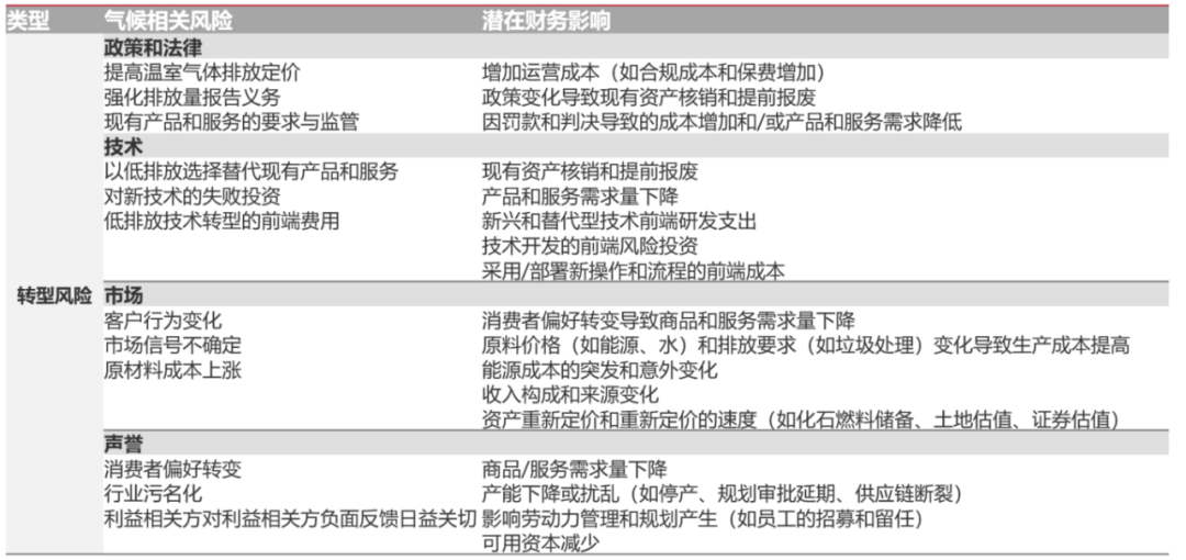 建议收藏！ESG治理和披露框架概览_企业