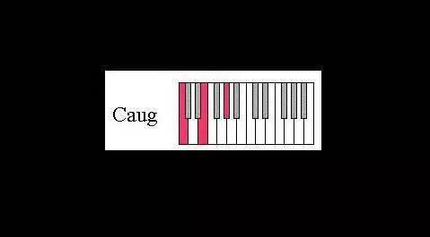 吐血奉上超全的键盘和弦配图！_字母