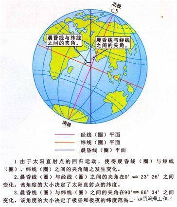 高中地理必会的基础知识整理汇总（图文版）_方向