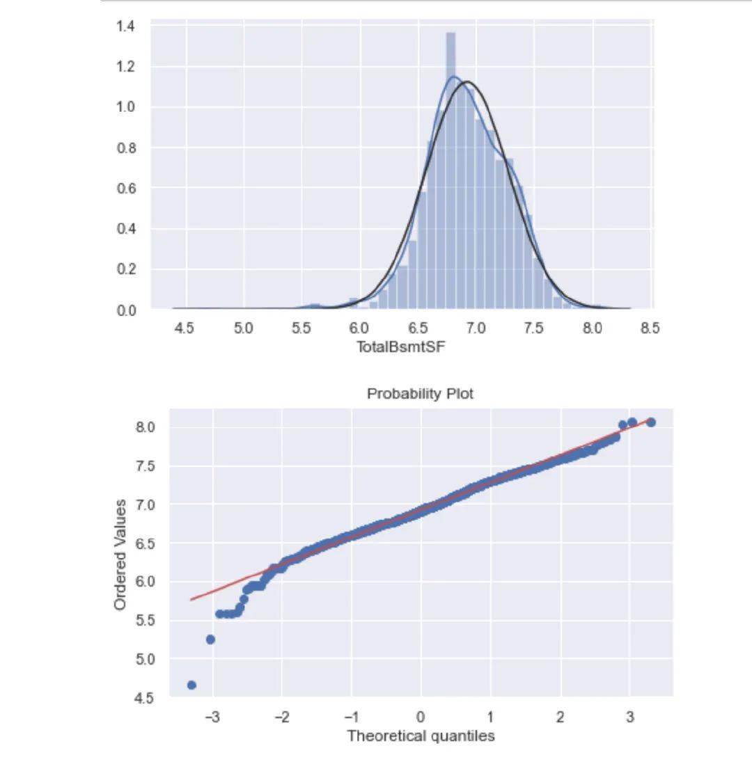 用Python分析波士顿的房价，酸爽！！！_峰度_数据_asplt