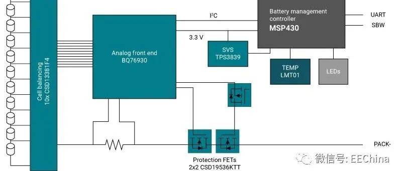 低成本 MCU 助力电池组系统实现强大功能_数据_技术_存储器