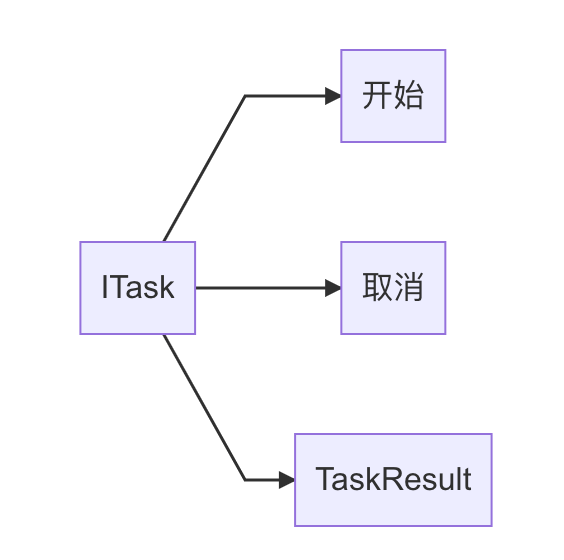 玩转RxJava3，领略设计之美！_RxTask_状态_进行