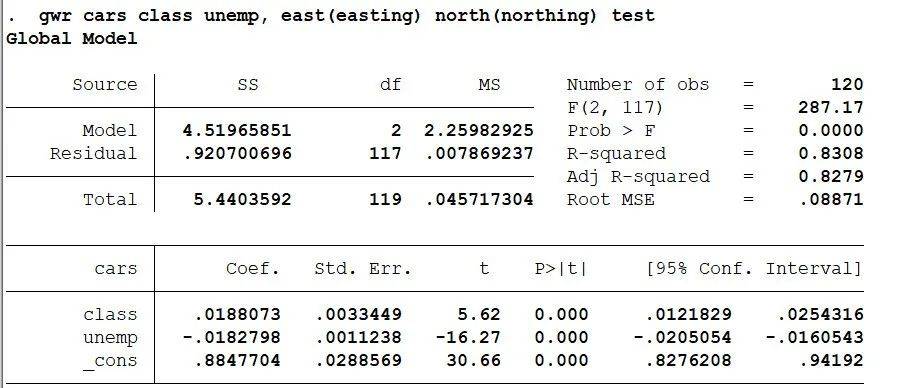 地理加权回归及Stata应用_空间_数据_gwr