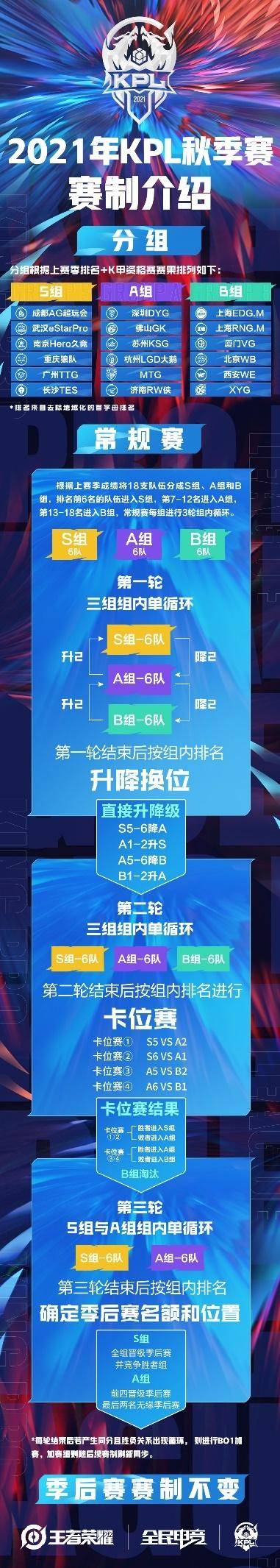 迈向世界第一步，2021KPL秋季赛9月22日燃情开战！_战队_进行_赛季