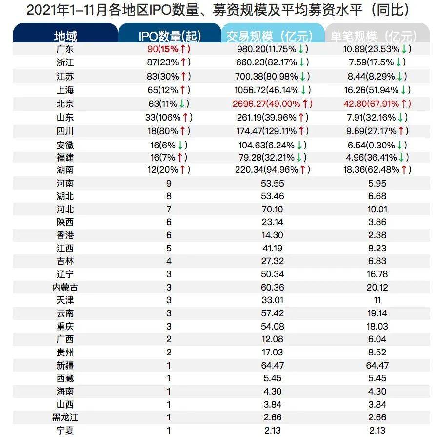 最新VC/PE机构IPO战绩排行_规模_数量_市场