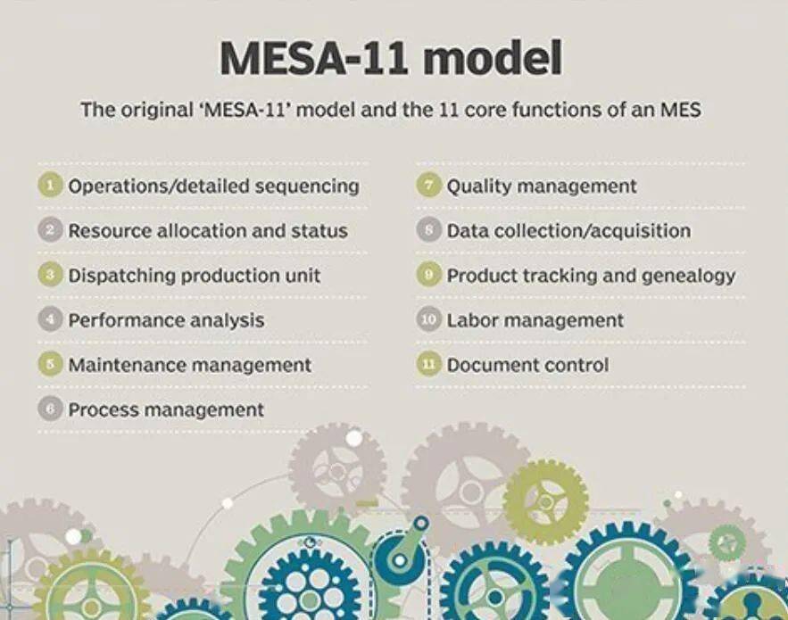 MES国际联合会：发布新的MESA智能制造模型_Brandl_Galm_问题