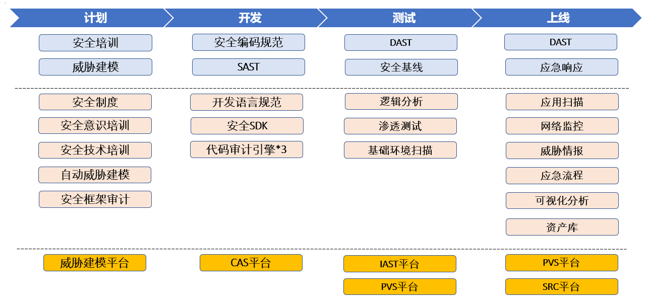 IAST 在去哪儿 Q-SDL 体系中的应用_Agent_数据_漏洞