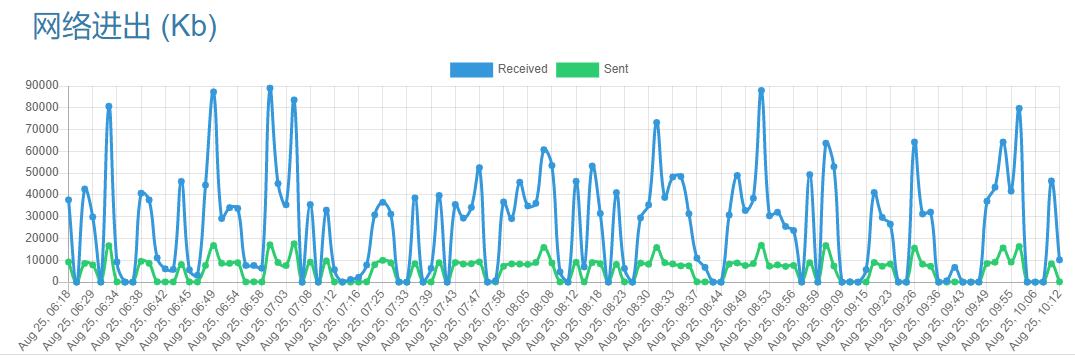 IAST 在去哪儿 Q-SDL 体系中的应用_Agent_数据_漏洞