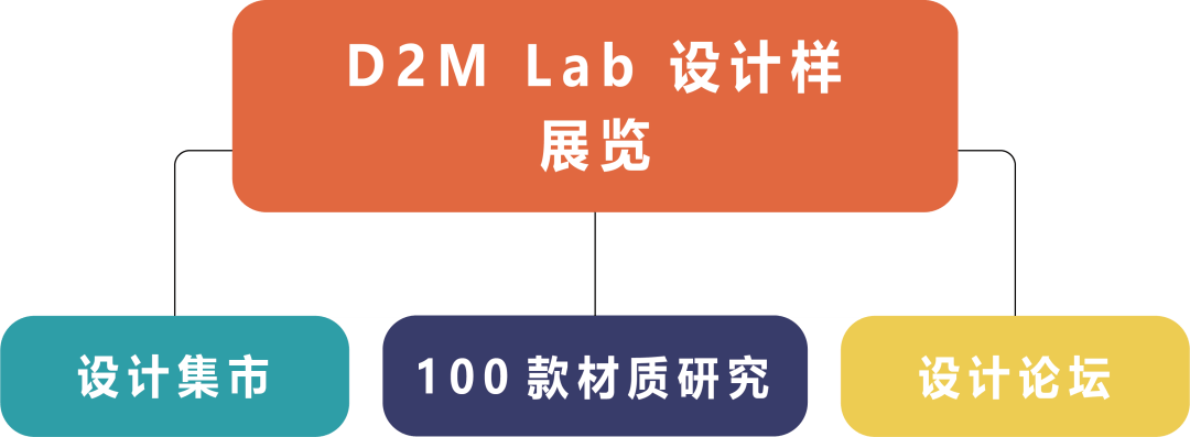 第二届 D2M Lab 设计样再度亮相中国家博会（广州）_产业链_行业_家具