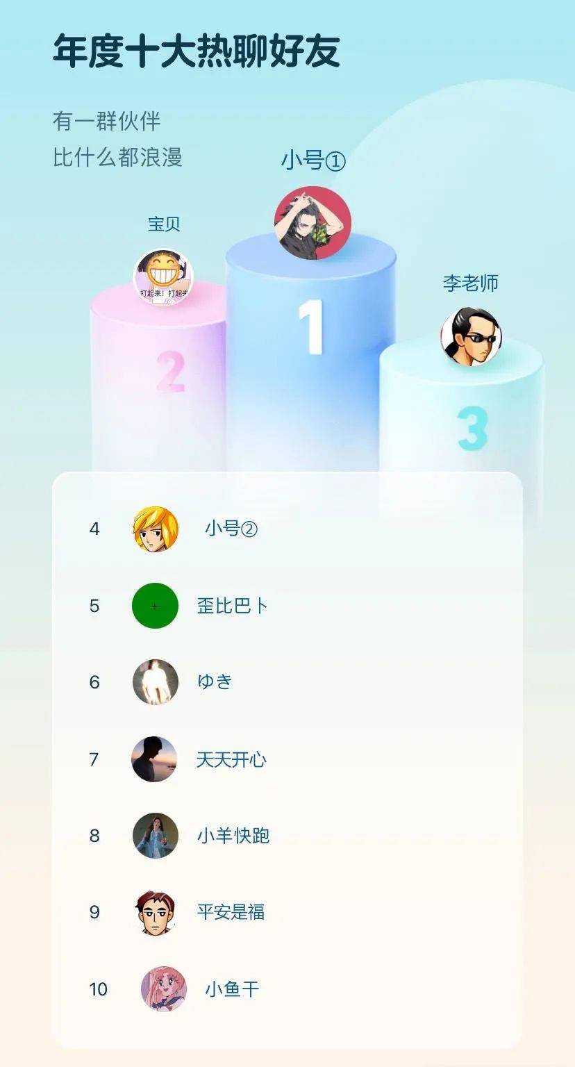腾讯2021年QQ年度社交报告/形象发布_好友_空间_新交