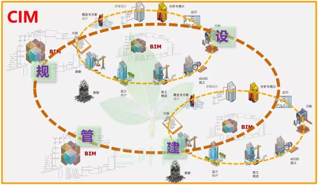 CIM可以成为智慧城市的“操作系统”吗？_智能_应用_数字化