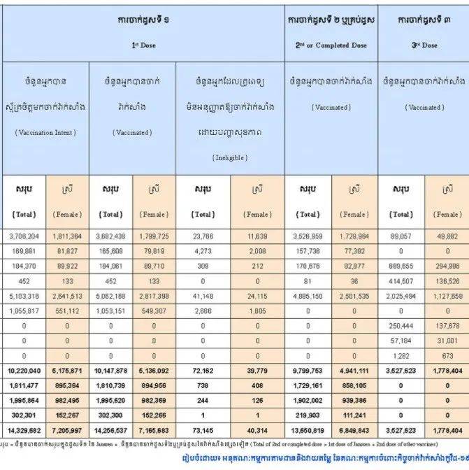 6例！洪玛耐：任何试图推翻和侮辱国王都是绝对不可以宽恕的 接种 将军 国家