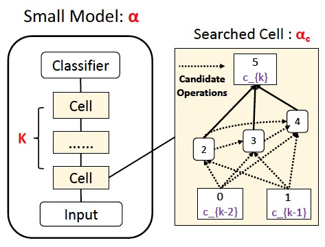 浅谈BERT/Transformer模型的压缩与优化加速_结构_Context_Lite