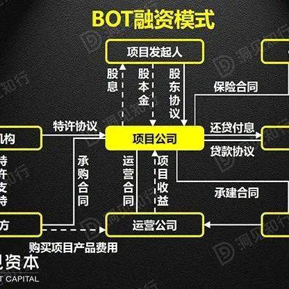 PPP、BOT、BT、TOT、TBT：这下全明白了_项目_当地政府_模式