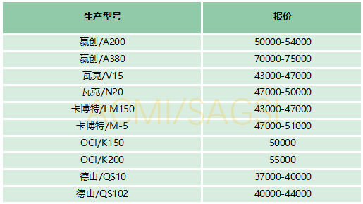 DMC连涨7000+！金属硅、多晶硅微跌_报价_价格_需求