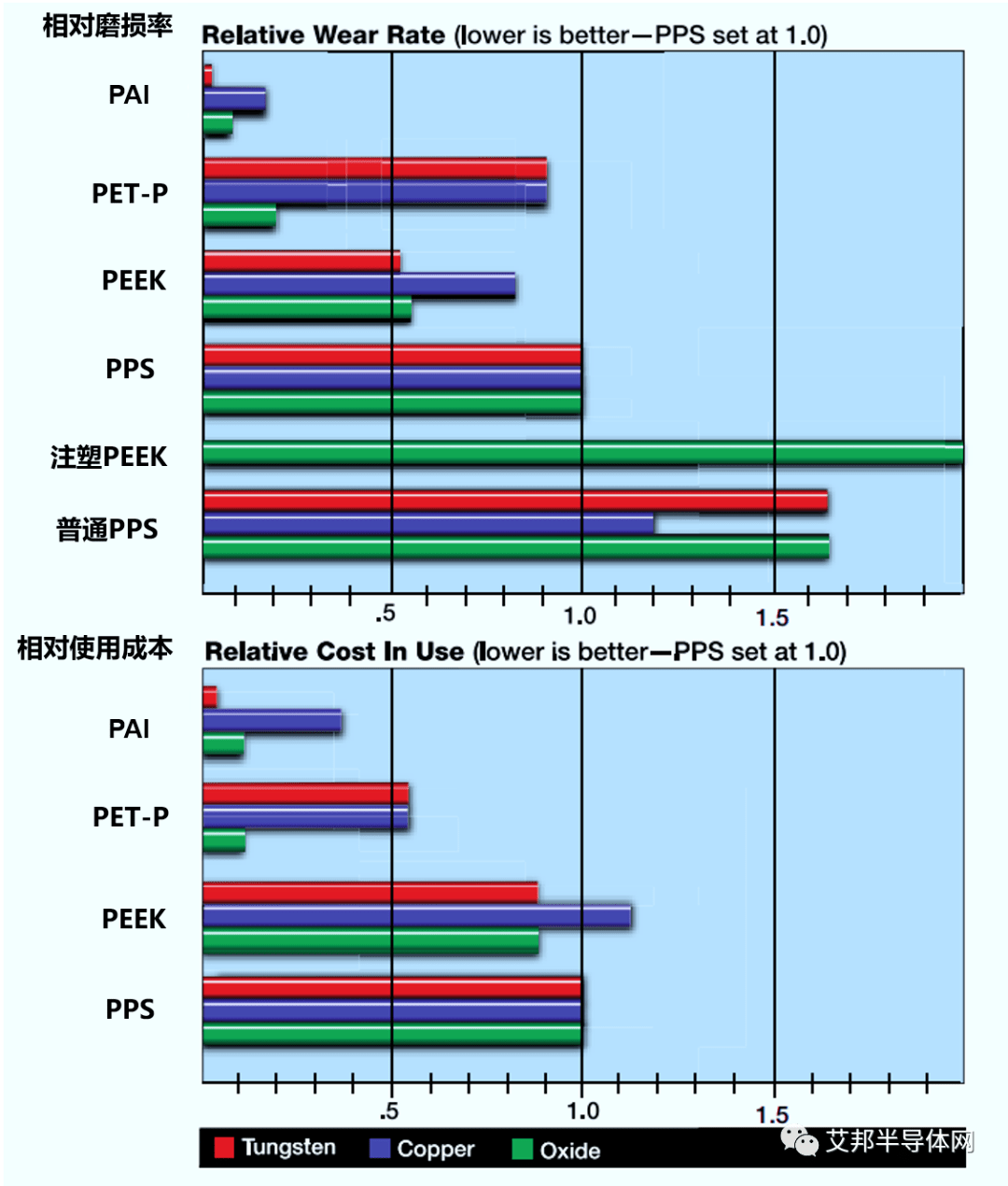 晶圆加工少不了，半导体CMP保持环塑料材质介绍_抛光_材料_性能