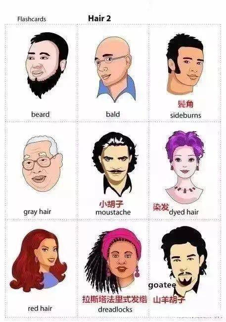 最全发型英文表达，再也不用担心理发师会错意啦！_hair_头发_cut