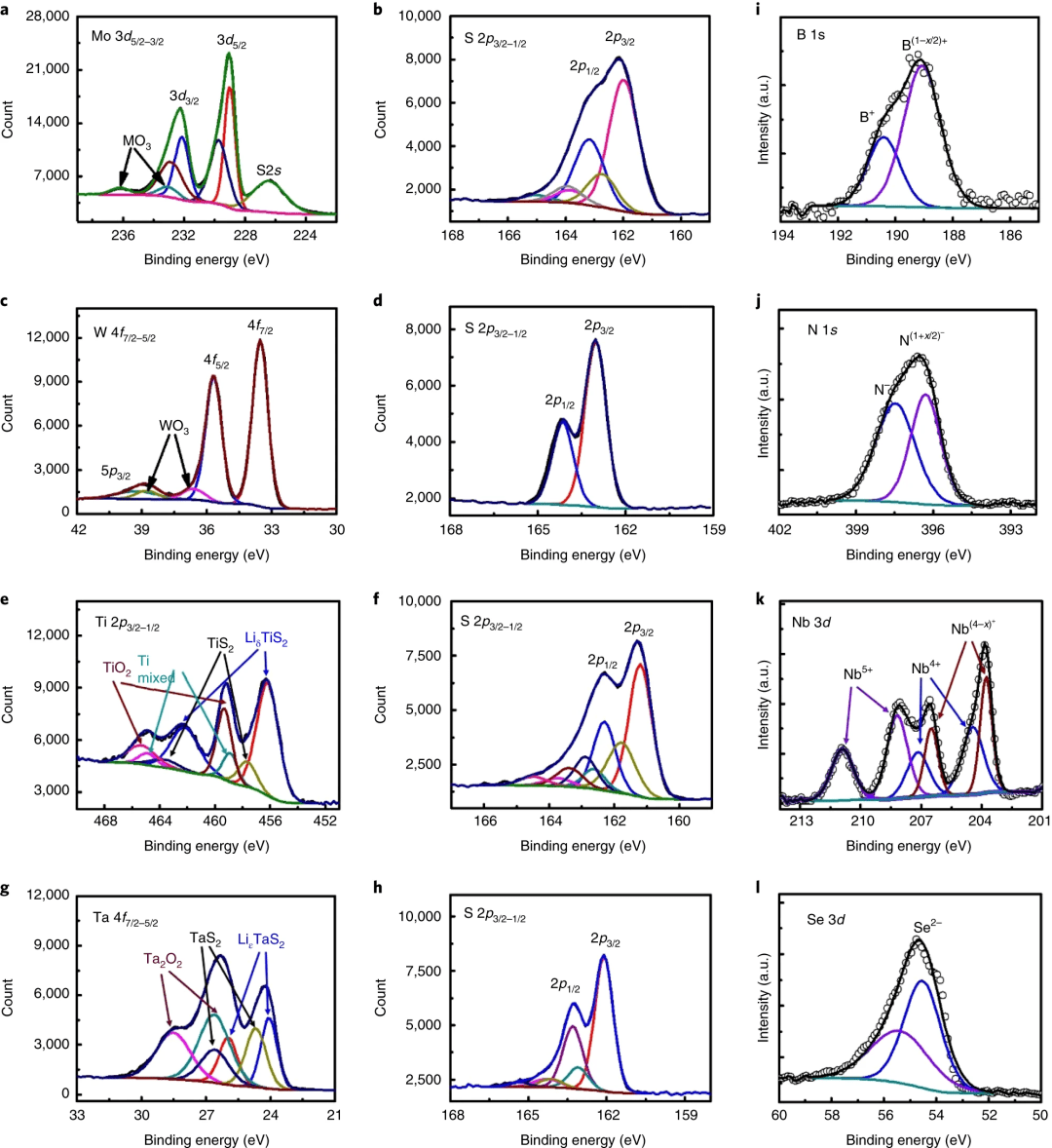 八中优秀校友∣香港城市大学曾志远教授在Nature子刊重磅发文_纳米_电化学_剥离技术