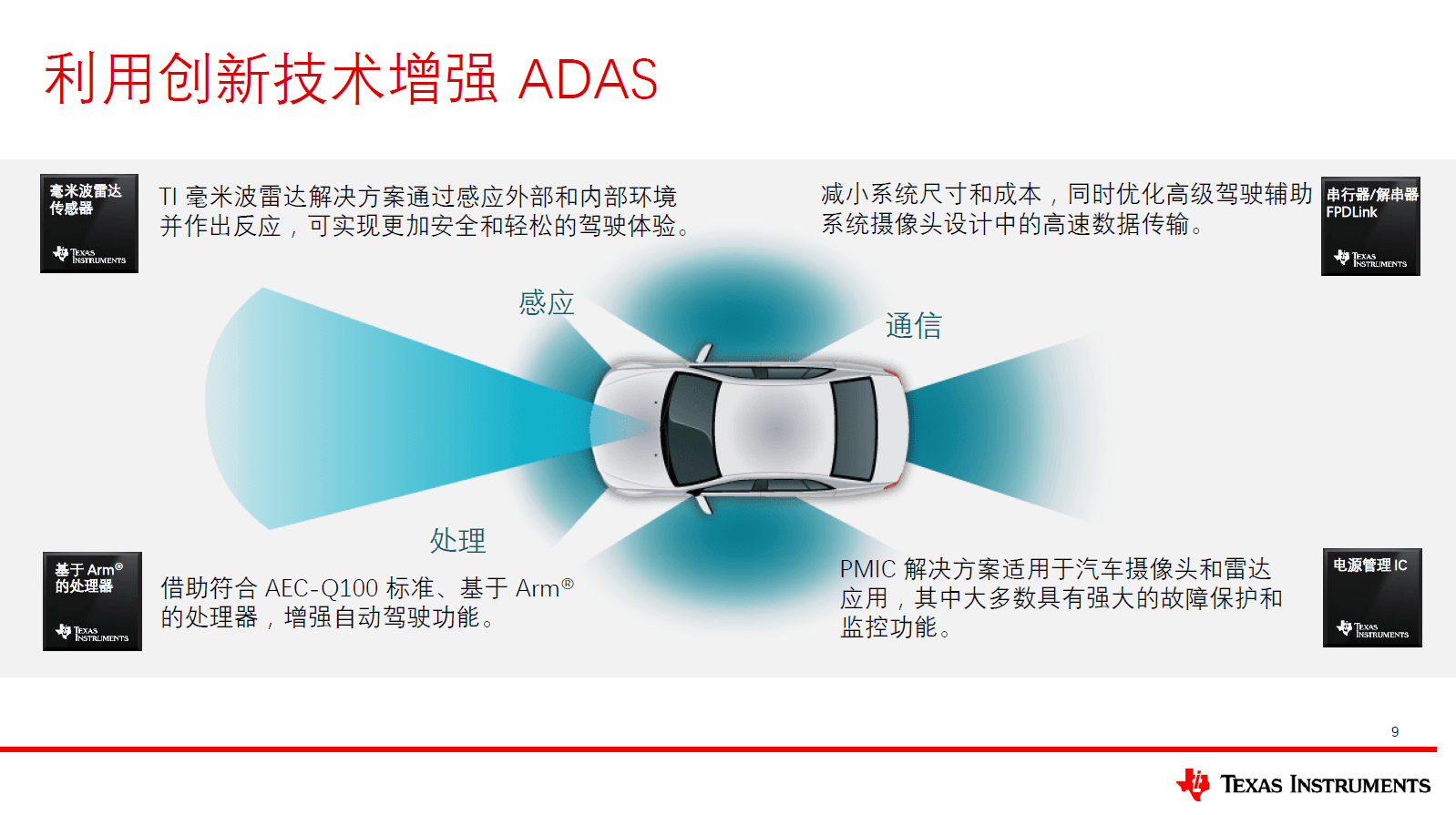 可用于L3自动驾驶，TI 77GHz毫米波雷达单芯片方案揭秘_汽车_产品_中国