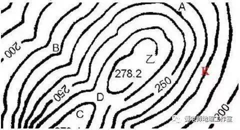 【备考干货】关于等高线你了解多少？例析10种特殊地貌等高线图的判断与解读！_山脊_河流_地形