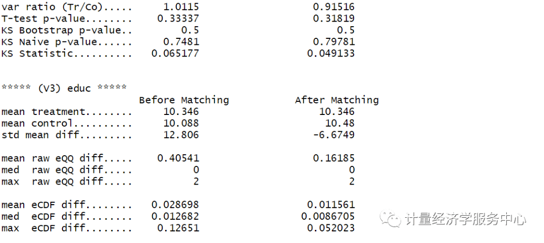 倾向匹配得分R操作与应用（Matching/MatchIt函数介绍）_Min_数据_rdQu