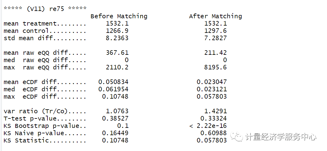 倾向匹配得分R操作与应用（Matching/MatchIt函数介绍）_Min_数据_rdQu