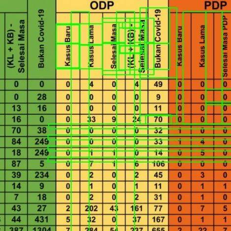 基于OpenCV的表格文本内容提取_cv_检测_算法