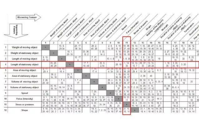 TRIZ的40个原理_阿奇舒勒_秘密_帅哥