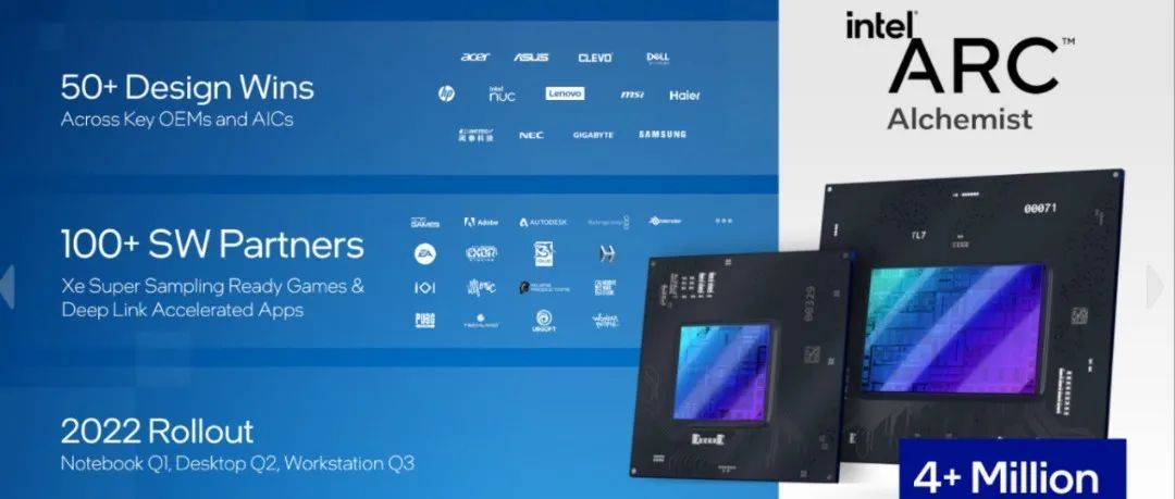 搭载Arc GPU的三种设备发售时间公布，最快下个月出货_独显_产品_集团