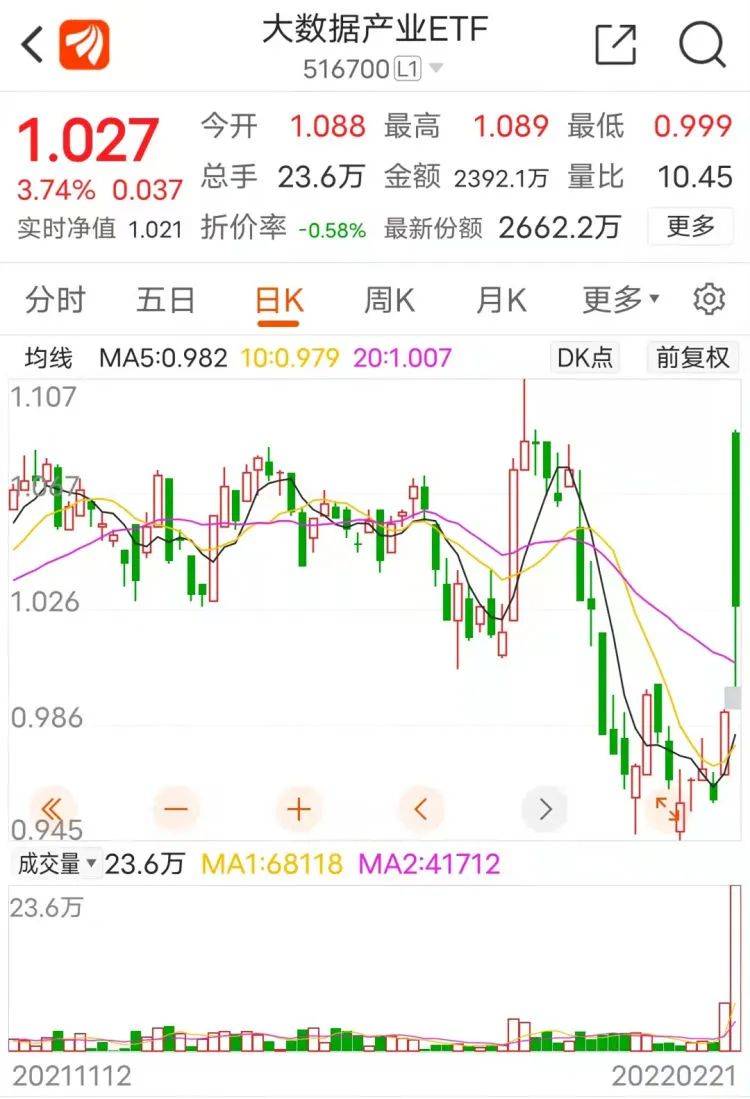 “东数西算”超级工程点燃新风口，万亿规模新赛道能否成为年度主线？_数据_产业_涨停