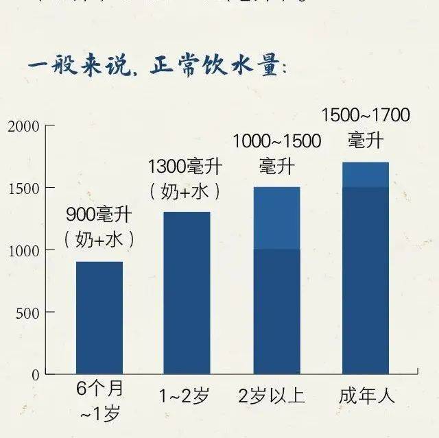 市监科普 喝水计算器:一个公式算出你的最佳饮水量计算器饮水量公式