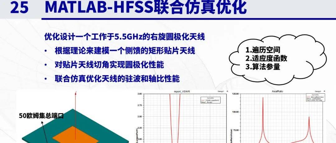 MATLAB-HFSS联合仿真优化| 《MATLAB-HFSS-API入门教程》更新完结 七章25课时，总时长537分钟！_课程_微波_微带