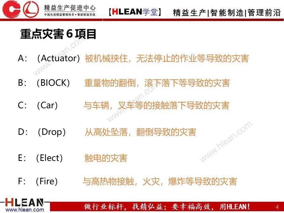 【精益学堂】丰田STOP6安全活动解读_搜狐汽车_搜狐网