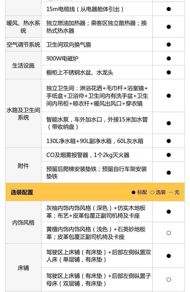 C530大玩家定制版房车_搜狐汽车_搜狐网