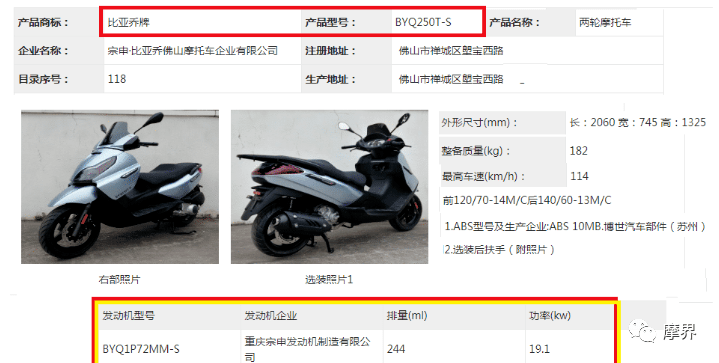 阿普利亚19KW的Srmax250曝光..._搜狐汽车_搜狐网