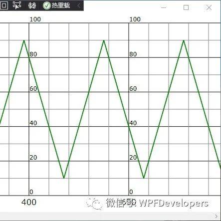 WPF 使用DrawingVisual绘制高性能曲线图_Pen_Layer_int>