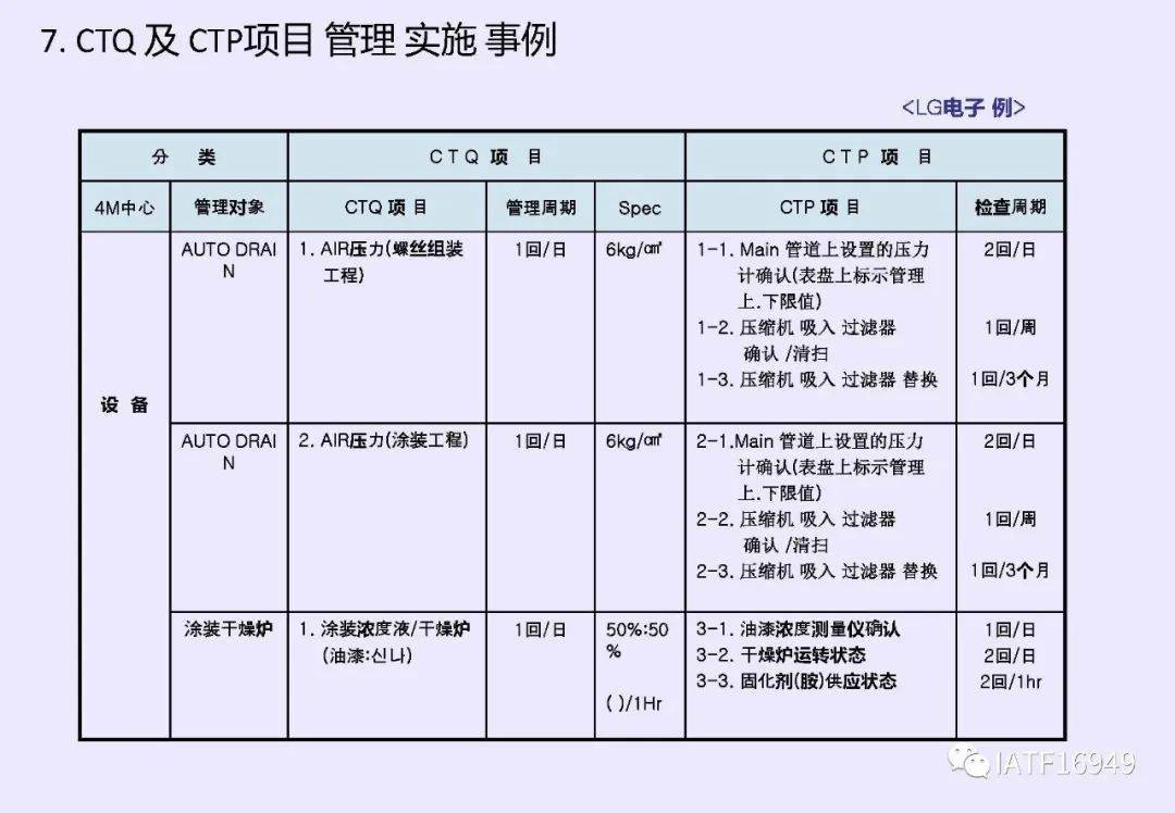 CTQ-CTP概念理解_搜狐汽车_搜狐网