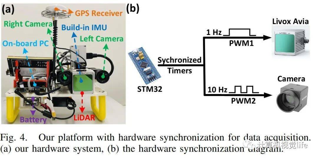 Fast-Livo：快速紧耦合稀疏-DirectLiDAR-惯性视觉里程计_系统_数据_图像