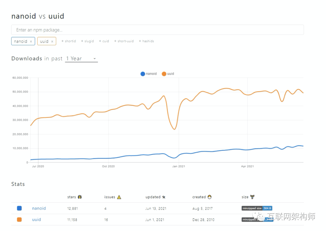 UUID正在被NanoID取代？_字母表_大小_Java