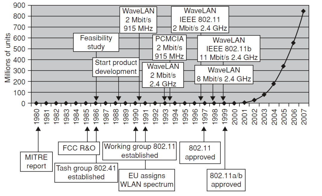 WiFi的起源，诞生与发展_协议_Aloha_ALOHAnet